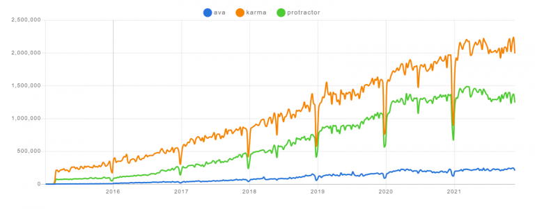 Angular Testing With Jasmine And Karma Using Selenium Tutorial