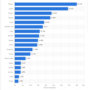 Angular Testing With Jasmine And Karma Using Selenium [Tutorial]