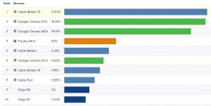 How to Craft Browser Specific CSS Code | LambdaTest