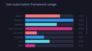 Top 9 Challenges In Automation Testing [2022] | LambdaTest