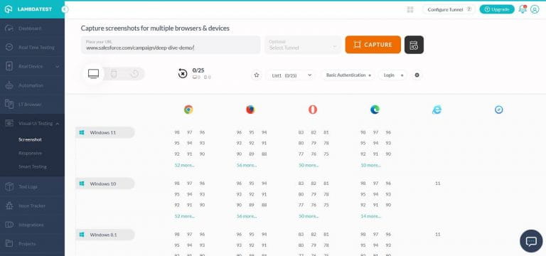 A Complete Guide To Salesforce Testing | LambdaTest