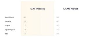 Complete Guide To WordPress Testing | LambdaTest