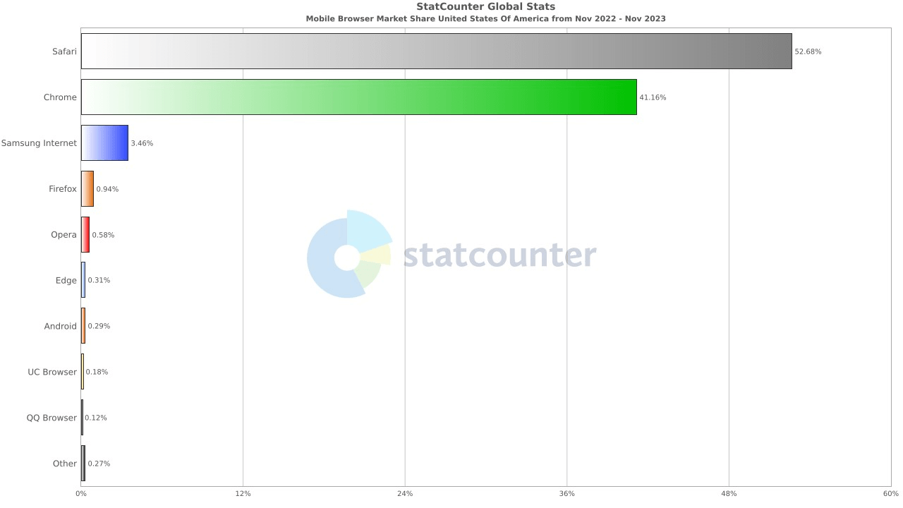 Complete Guide to Safari Developer Tools | LambdaTest