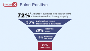 How To Find Flaky Selenium Test Suite | LambdaTest