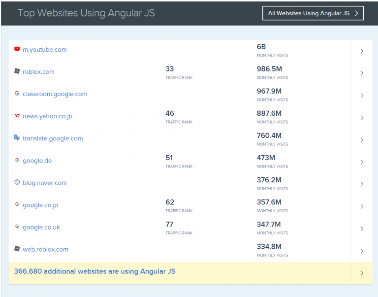 A Practical Approach To Angular Testing | LambdaTest
