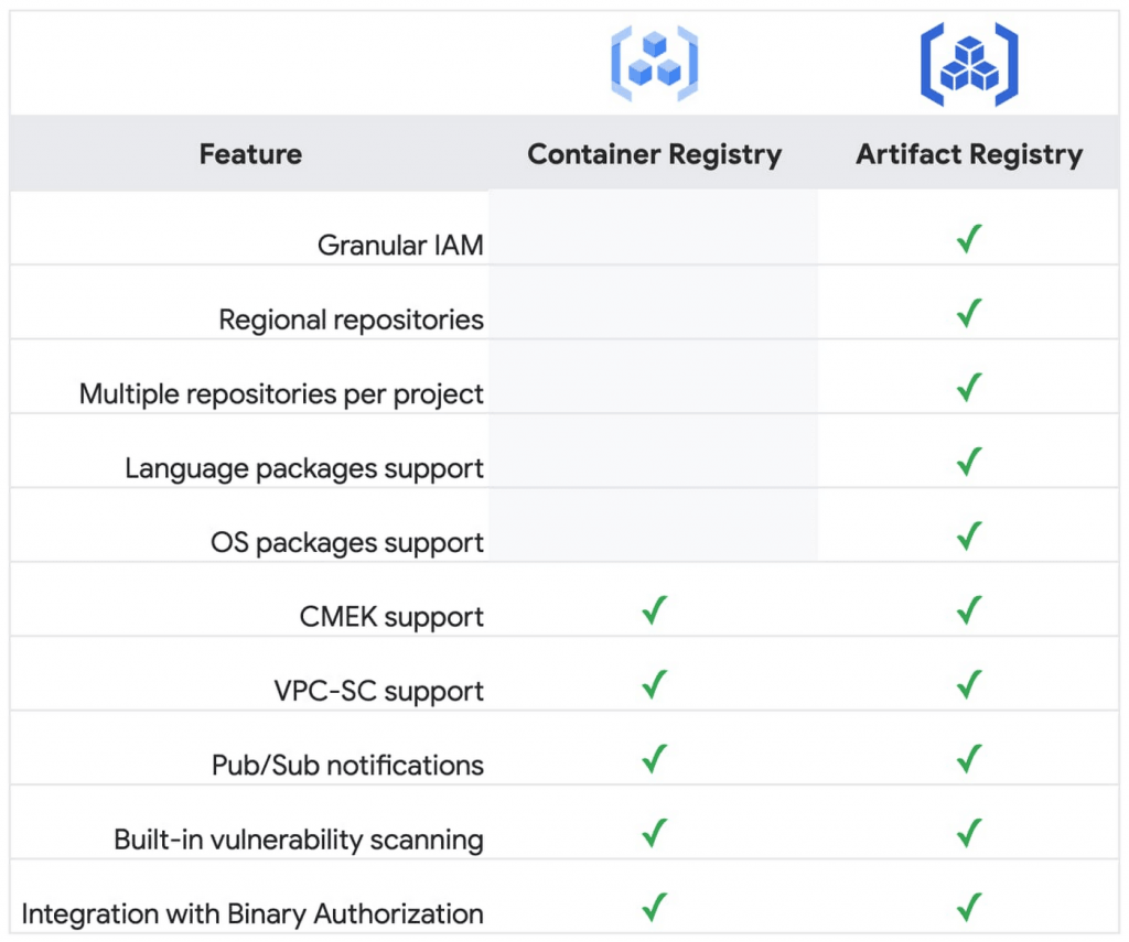Streamline Your Development Process With Google Cloud CI/CD Pipeline ...