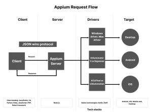 How To Use Appium Inspector For Mobile Apps | LambdaTest