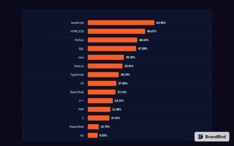How To Perform Modern Web Testing With TestCafe Using JavaScript And ...