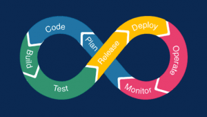 Getting Started With DevOps - A Beginner's Guide | LambdaTest