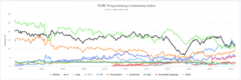 How To Start Running Automated Tests With Selenium C# | LambdaTest