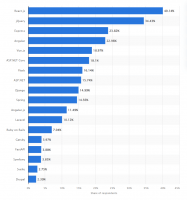 A Beginner’s Guide To Next.js Testing | LambdaTest