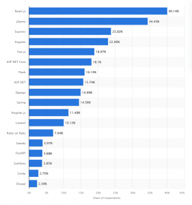 A Beginner’s Guide To Next.js Testing | LambdaTest