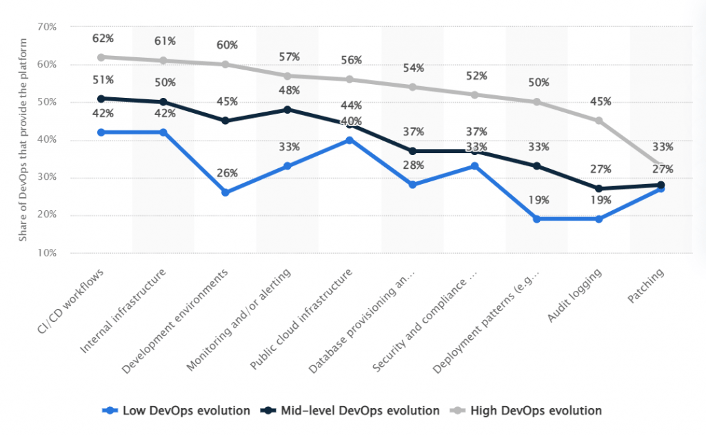 Getting Started With DevOps - A Beginner's Guide | LambdaTest