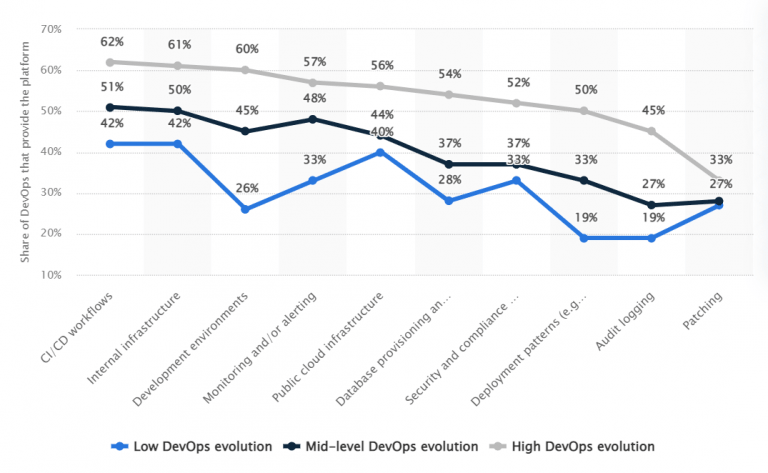 Getting Started With DevOps - A Beginner's Guide | LambdaTest