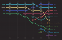 Cypress Best Practices For Test Automation | LambdaTest