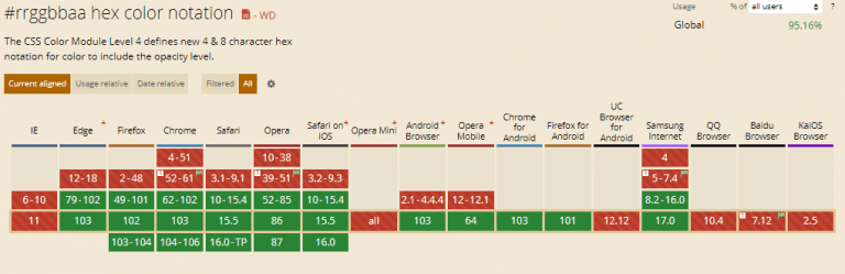 Complete Guide To Modern Css Color Functions And Spaces Lambdatest