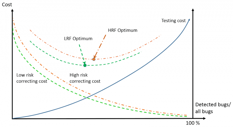 Efficient Test Design - The Why, Which, and How ? | LambdaTest