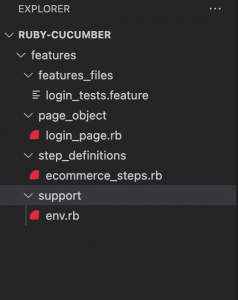 How To Implement Data Tables In Cucumber Using Selenium Ruby | LambdaTest