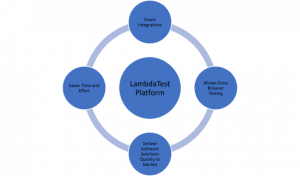 Ionic testing: Complete guide with practical examples | LambdaTest
