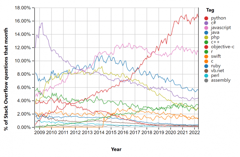 How To Automate Filling In Web Forms With Python Using Selenium ...
