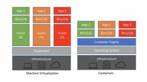 Podman vs Docker: All You Need To Know! | LambdaTest