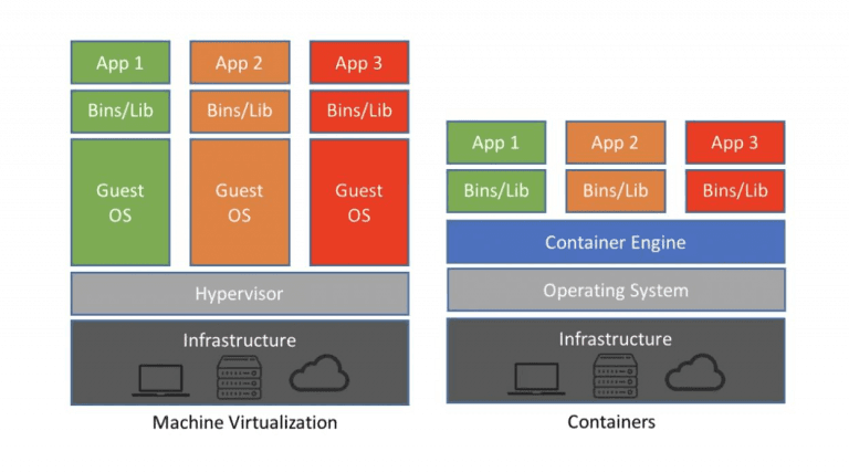Podman Vs Docker All You Need To Know Lambdatest