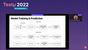 Test Recommender Systems: Soumya Mukherjee [Testμ 2022] | LambdaTest