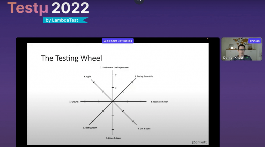 Leading and Shaping a Testing Team with the Testing Wheel: Daniel Knott ...