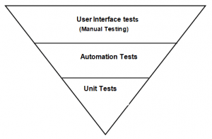 19 Ways To Speed Up Testing Cycle | LambdaTest
