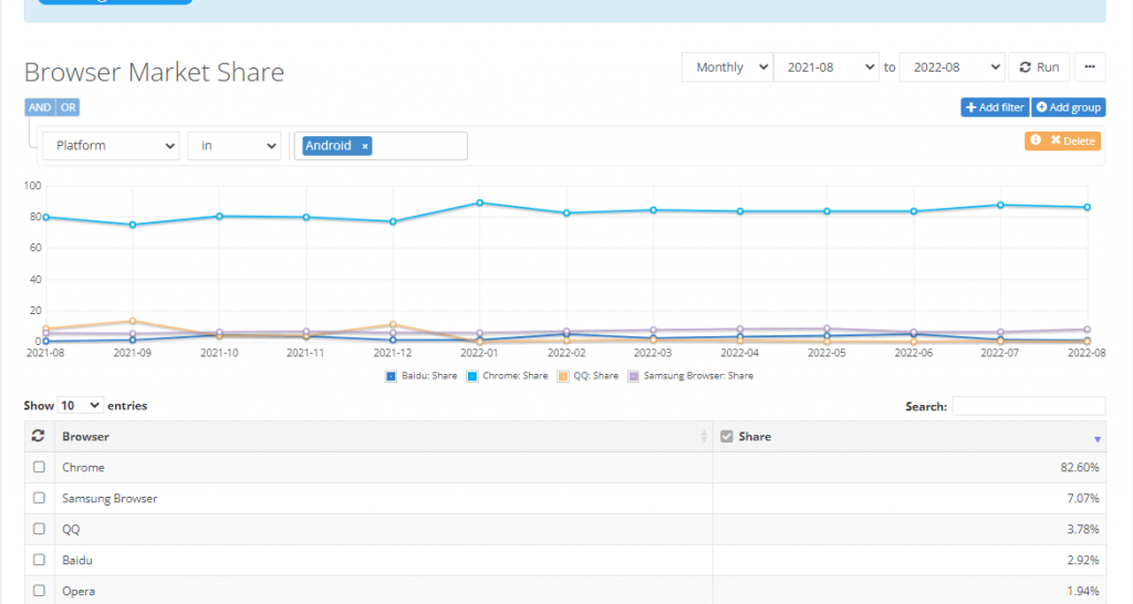 Key Browser Statistics For Cross Browser Testing [2022] | LambdaTest