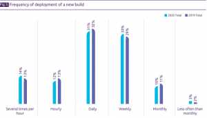 Test Orchestration: What, Why, and How? | LambdaTest