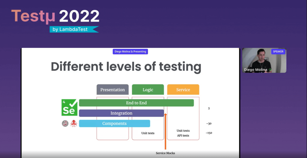 The Web Has Evolved. Has Your Testing Evolved Too?: Diego Molina [Testμ ...