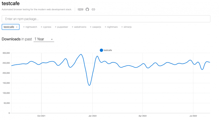 TestCafe Tutorial: How To Select Page Elements Using TestCafe Selectors ...