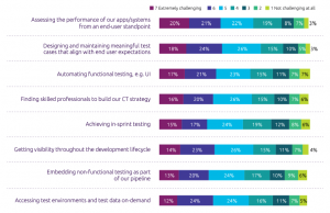 Test Orchestration: What, Why, and How? | LambdaTest