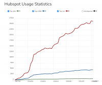 HubSpot Testing: The Ultimate Beginner's Guide | LambdaTest