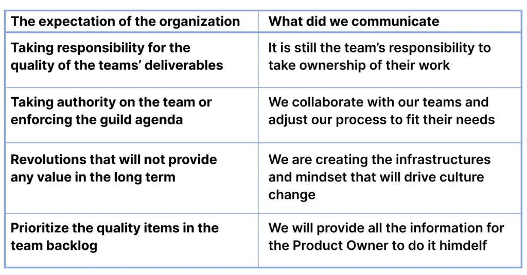 Agile Testing Guilds To Foster A Culture Of Learning And Innovation