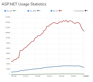 A Complete Tutorial on ASP.NET Testing | LambdaTest