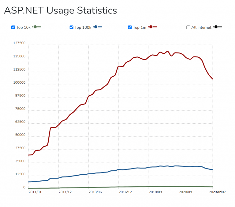A Complete Tutorial on ASP.NET Testing | LambdaTest