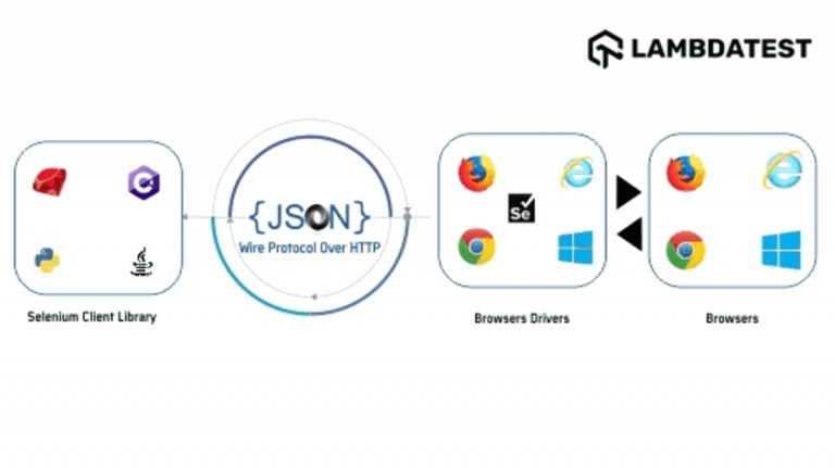 How To Handle Multiple Windows In Selenium Python | LambdaTest