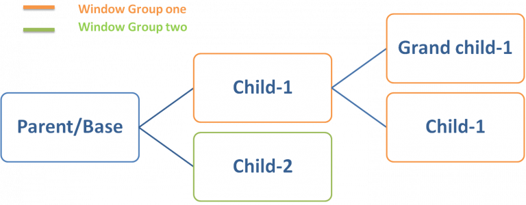 How To Handle Multiple Windows In Selenium Python Lambdatest 5403