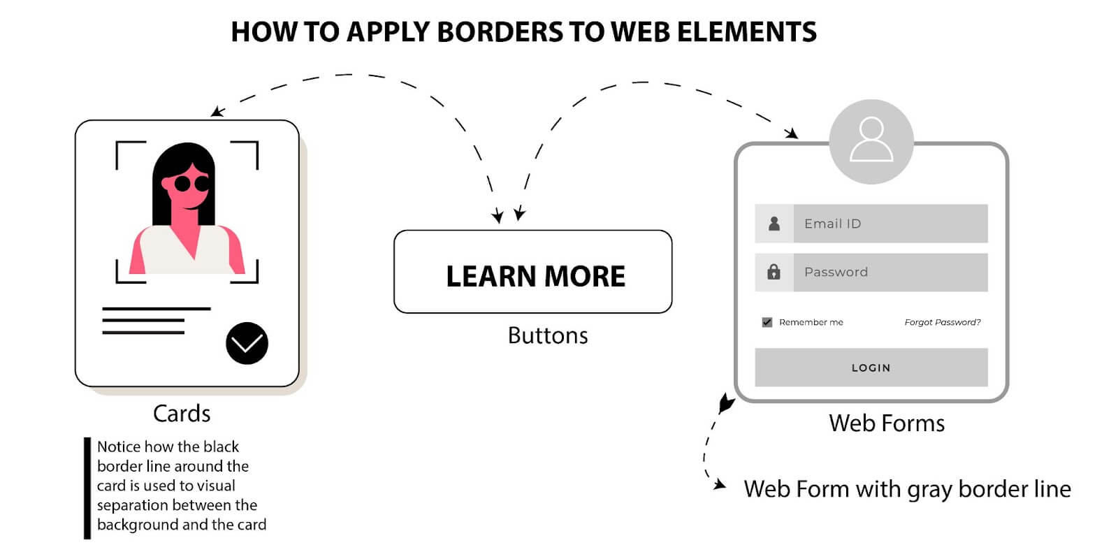 Mastering CSS Border Style A Comprehensive Guide LambdaTest