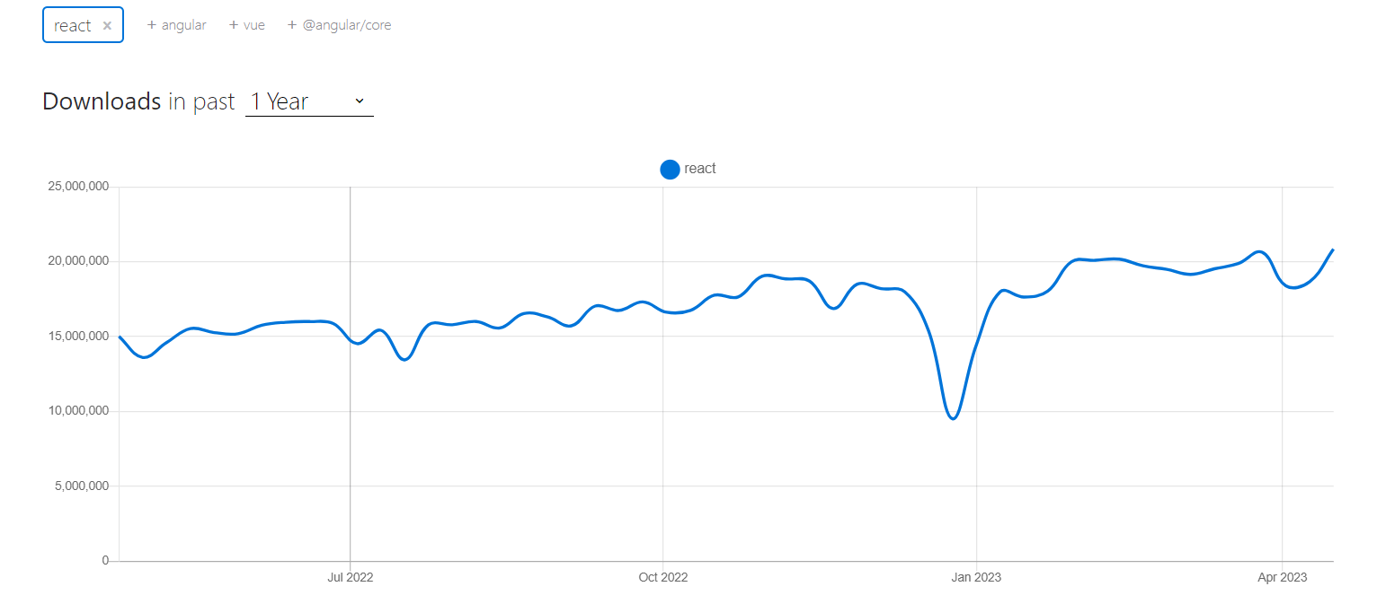 23 Best Css Frameworks For React In 2023 A Comprehensive Overview Lambdatest