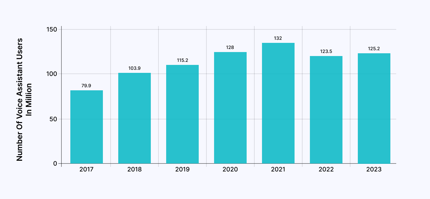 34 Web Development Trends In 2023: Embracing The Future | LambdaTest