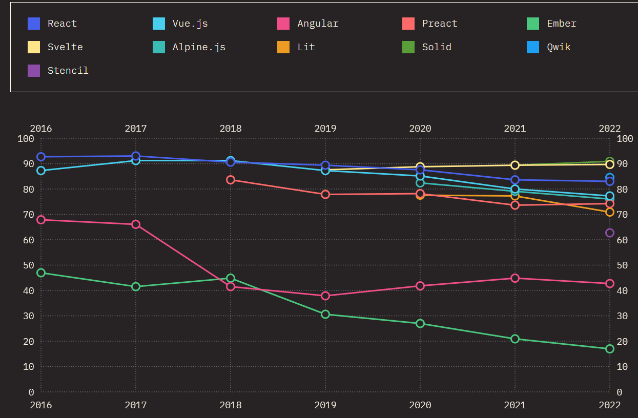 34 Web Development Trends In 2024: Embracing The Future | LambdaTest