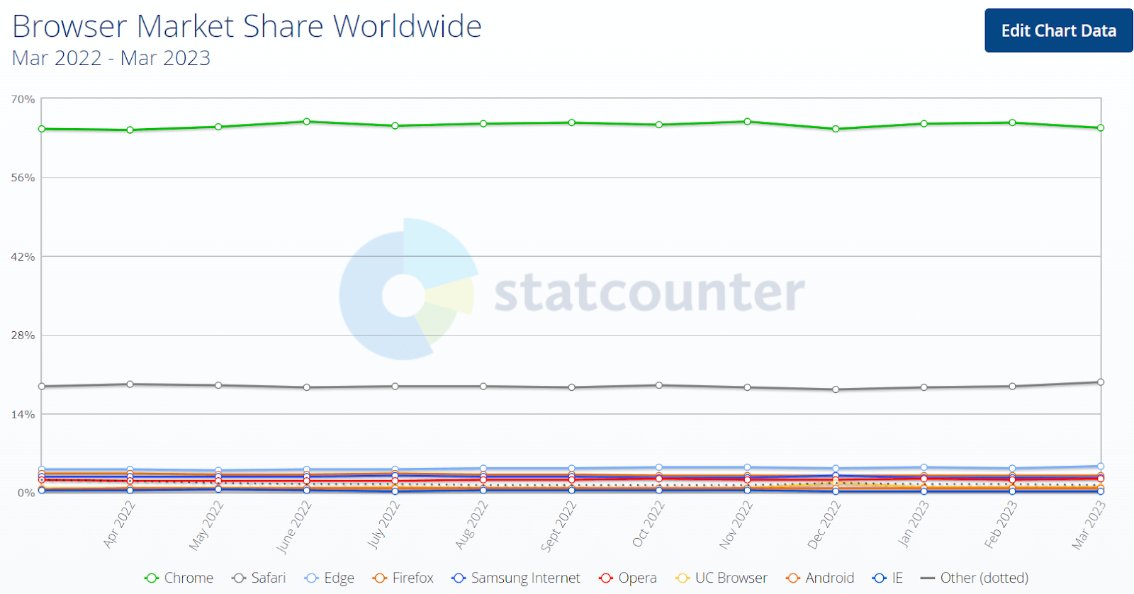 34 Web Development Trends In 2023: Embracing The Future | LambdaTest