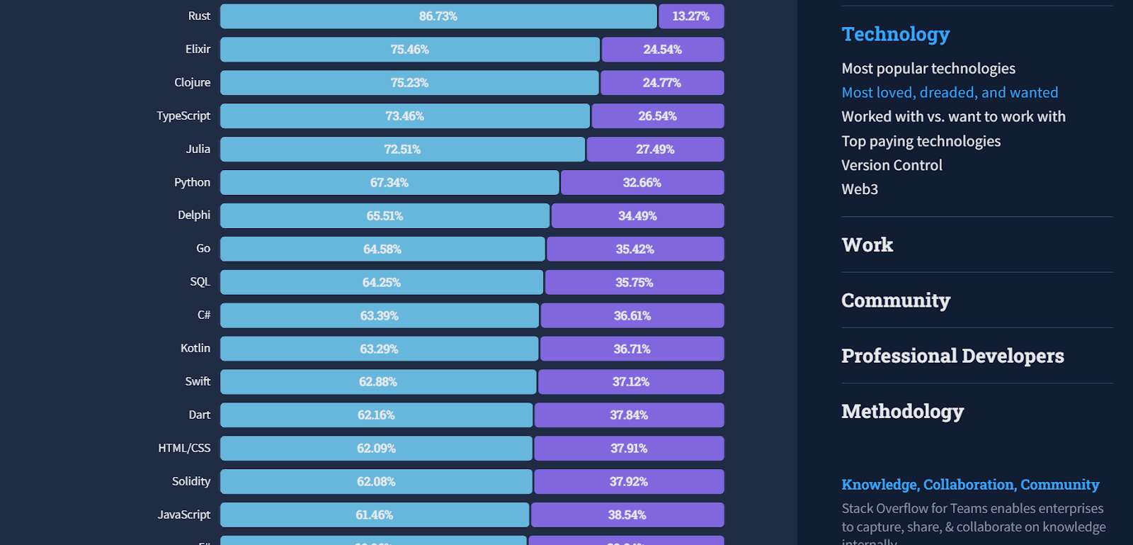 34 Web Development Trends In 2023: Embracing The Future | LambdaTest