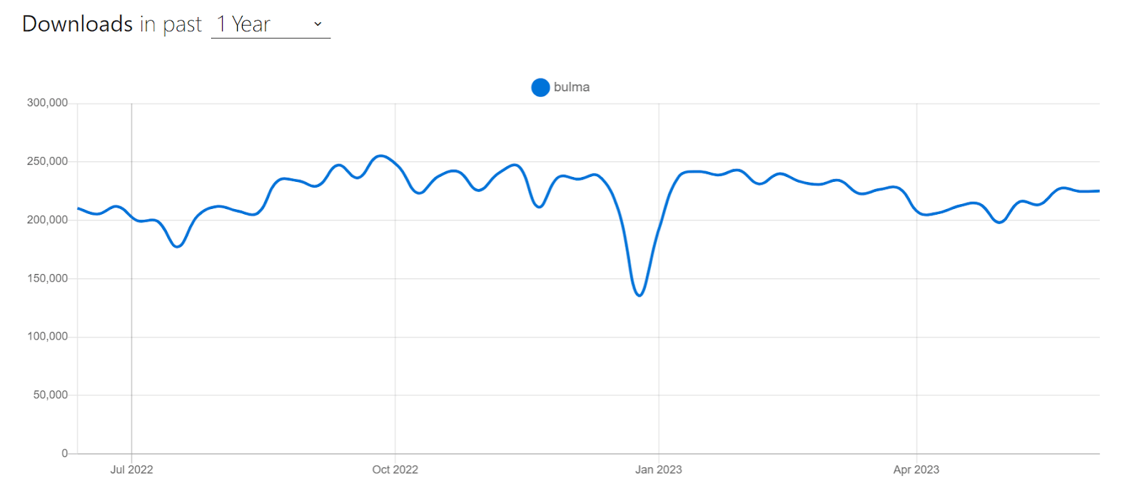 24 Best CSS Frameworks To Look Forward In 2023 | LambdaTest