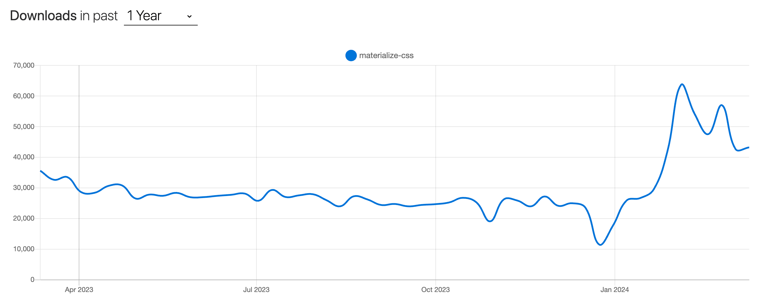 24 Best CSS Frameworks To Look Forward In 2024 | LambdaTest