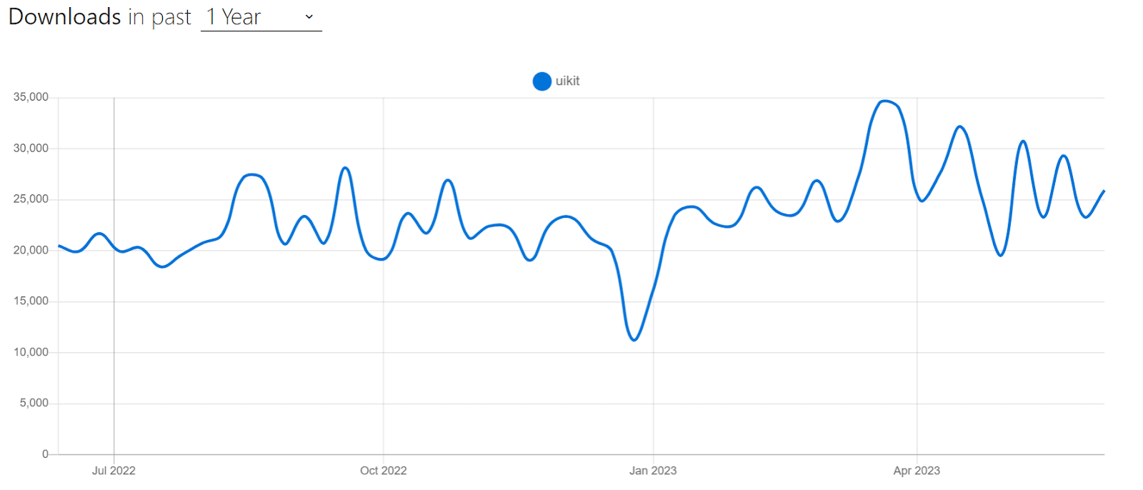 24 Best CSS Frameworks To Look Forward In 2023 | LambdaTest