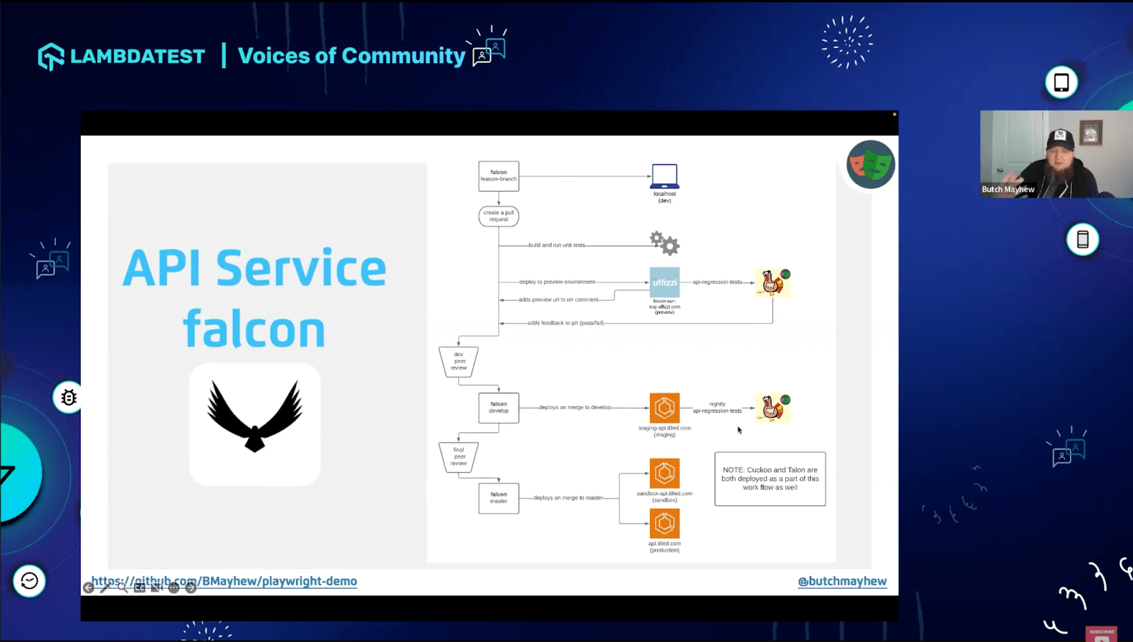 Webinar: The ‘New Tool On The Block’ Playwright [Voices Of Community ...